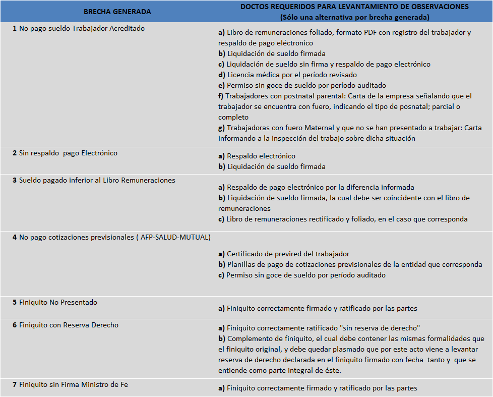 Documentos a presentar para el proceso de Certificación – Control ...